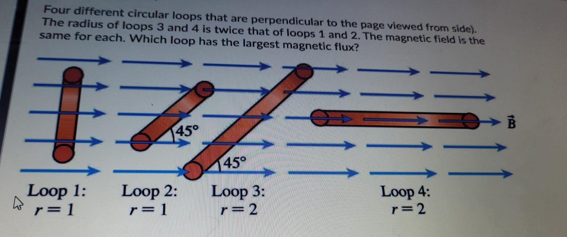 Solved Four different circular loops that are perpendicular | Chegg.com