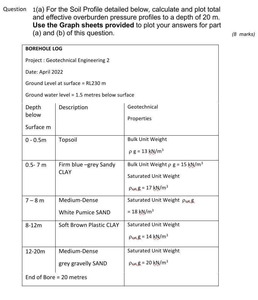 Solved Question 1(a) For the Soil Profile detailed below, | Chegg.com