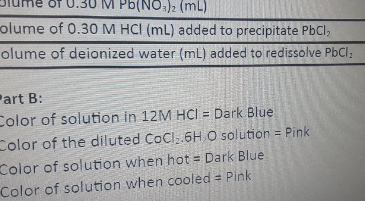 Part B: Formula of cobalt complex ion present in 12M | Chegg.com