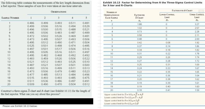 The following table contains the measurements of the | Chegg.com
