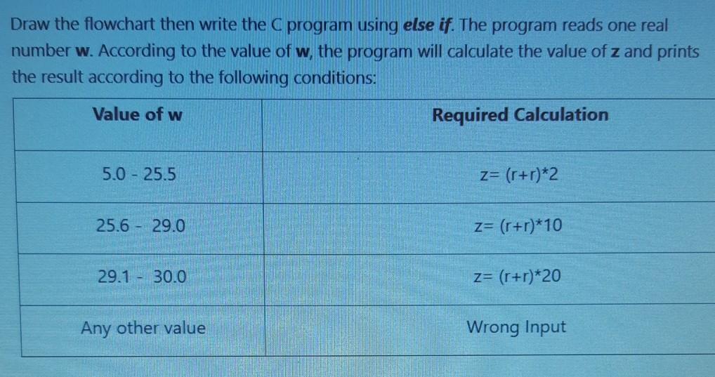 Solved Draw the flowchart then write the C program using | Chegg.com
