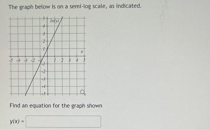 Solved The graph below is on a semi-log scale, as indicated. | Chegg.com