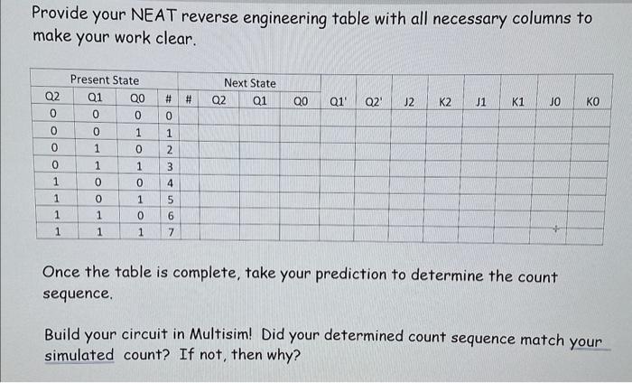 Solved Fiqure 1 Provide your NEAT reverse engineering | Chegg.com