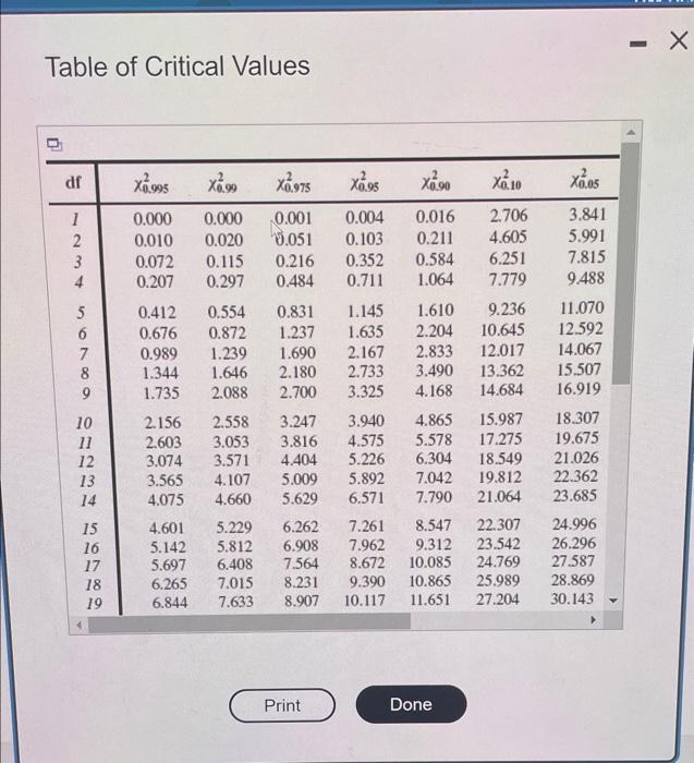 Solved For a χ2-curve with 18 degrees of freedom, find the | Chegg.com