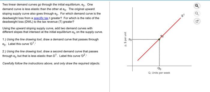 Solved Two linear demand curves go through the initial | Chegg.com