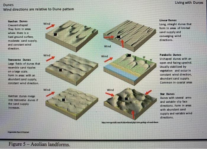 Solved Fluvial (River) Landforms There are two styles of | Chegg.com