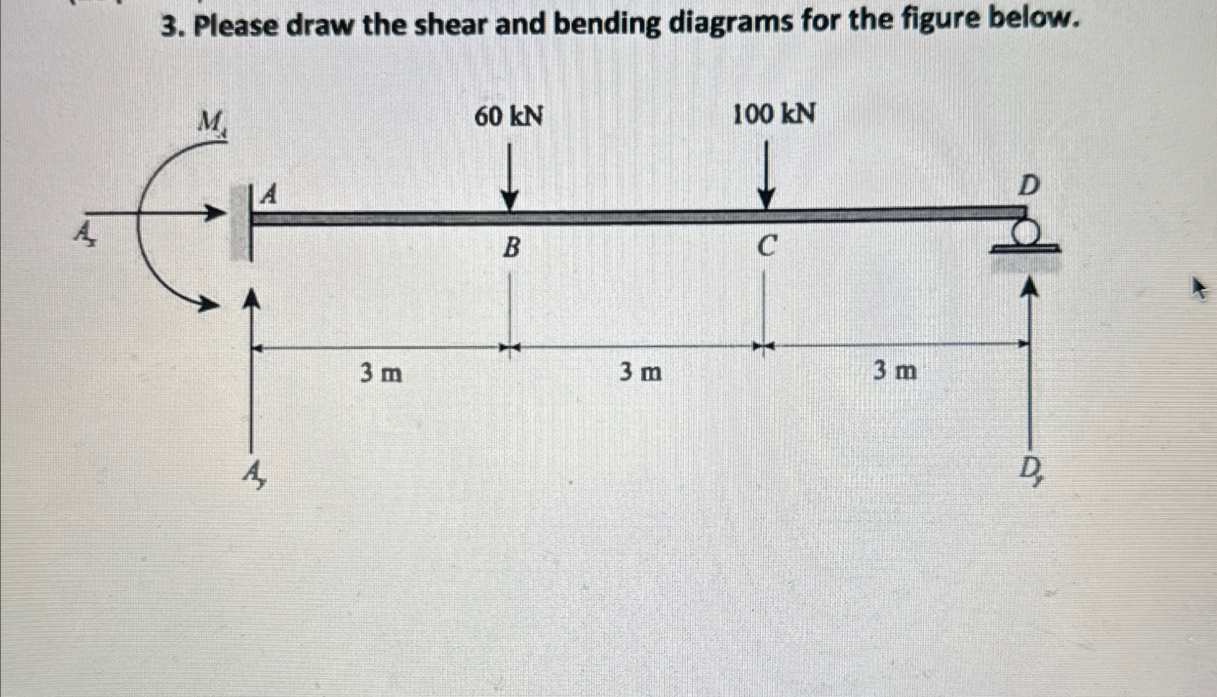 Solved Please draw the shear and bending diagrams for the | Chegg.com