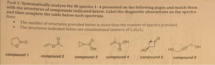Solved Task 2: Systematically analyze the IR spectra 1-4 | Chegg.com