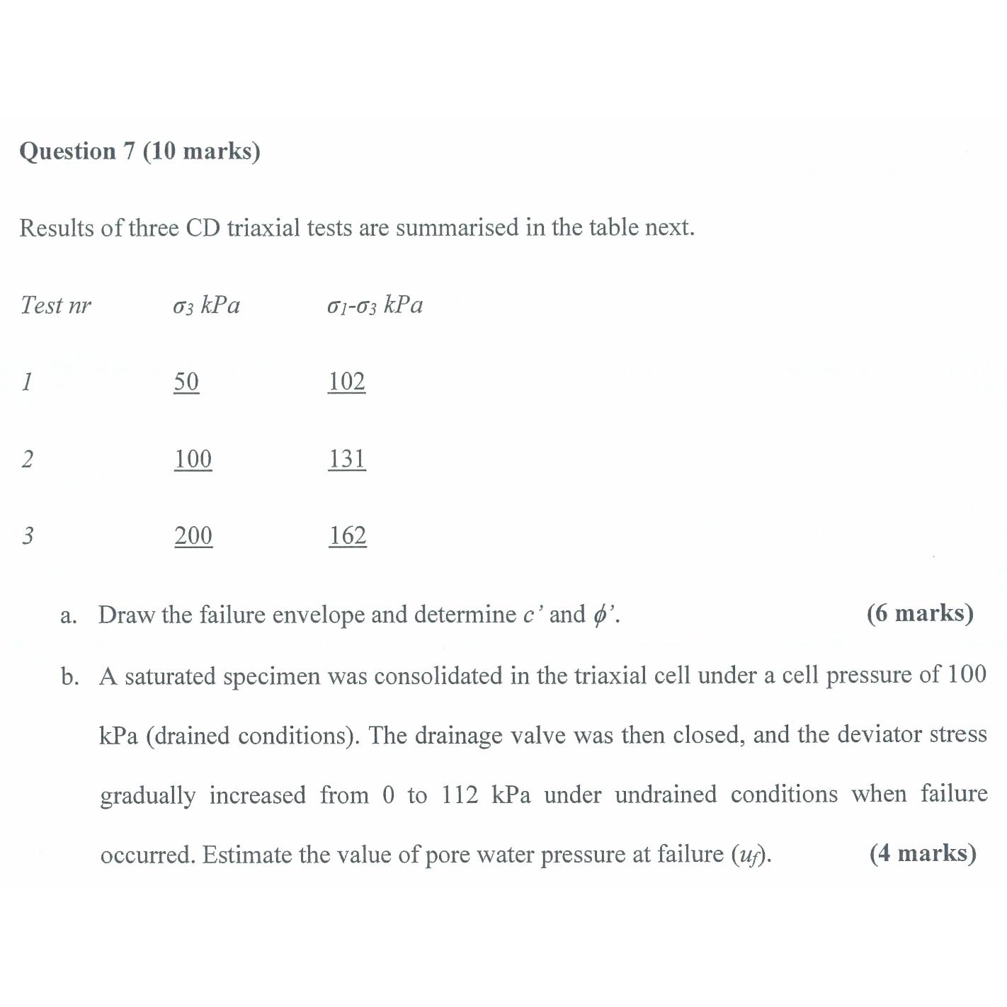 Solved Question 7 (10 ﻿marks)Results of three CD triaxial | Chegg.com