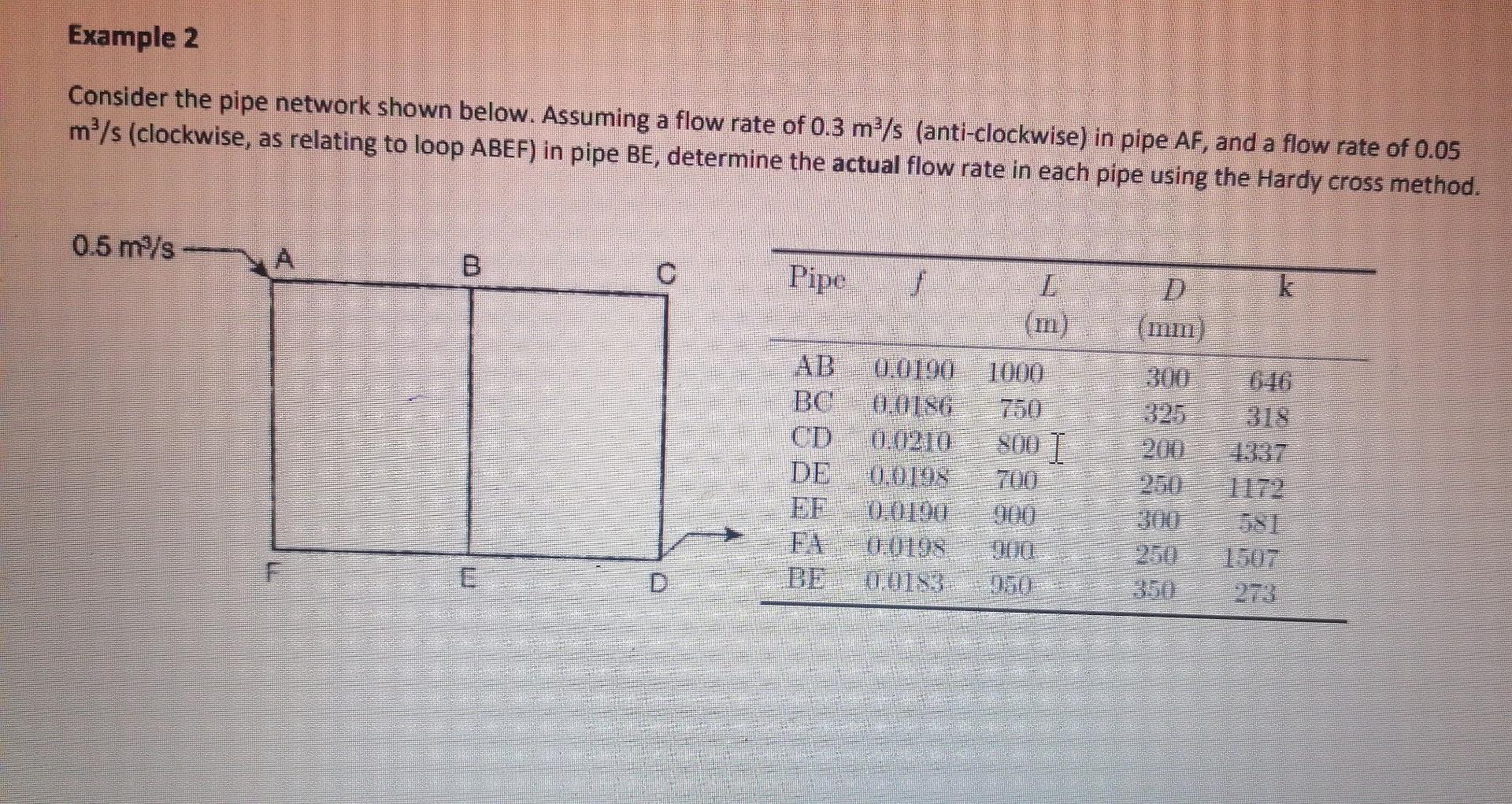 Solved Example 2 Consider the pipe network shown below. | Chegg.com