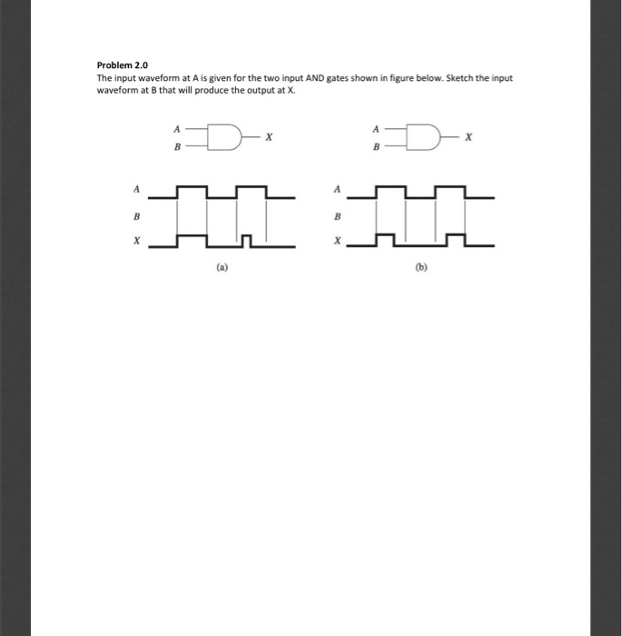 Solved Problem 2.0 The input waveform at A is given for the | Chegg.com
