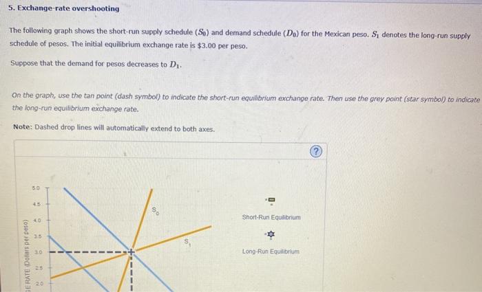 5. Exchange rate overshooting The following graph | Chegg.com