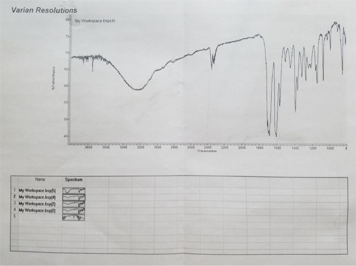 Solved Annotate the peaks of the given IR spectrum and | Chegg.com