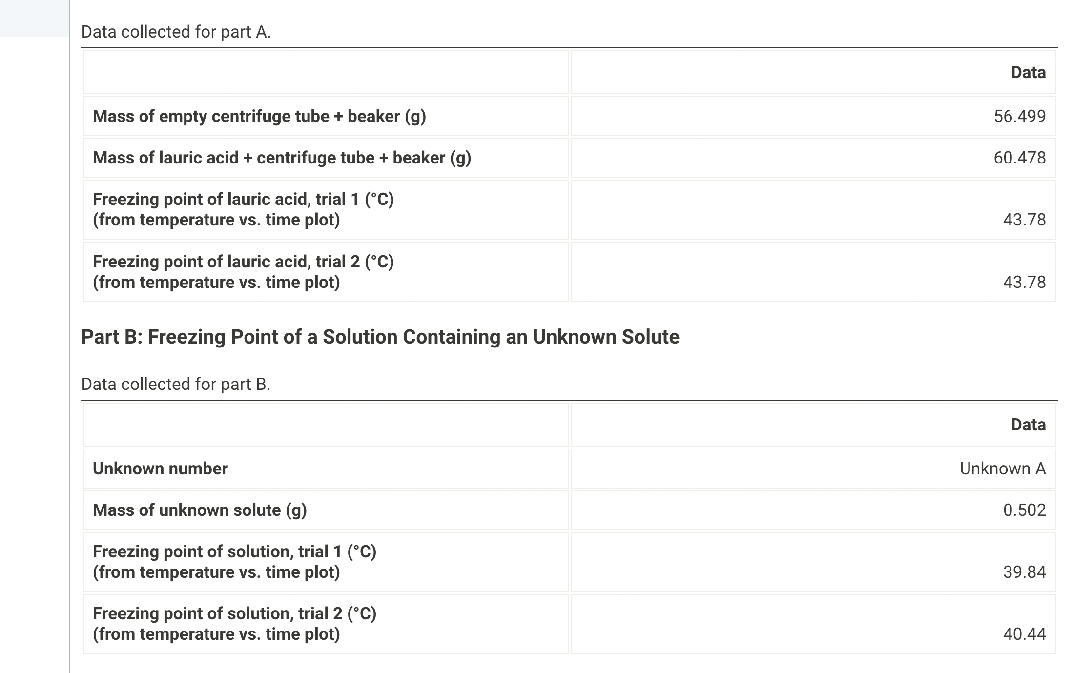 Solved Calculations for part B (molar masses) ﻿Part B: | Chegg.com