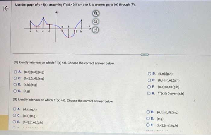 Solved Use the graph of y=f(x), assuming f′′(x)>0 if x=b or | Chegg.com