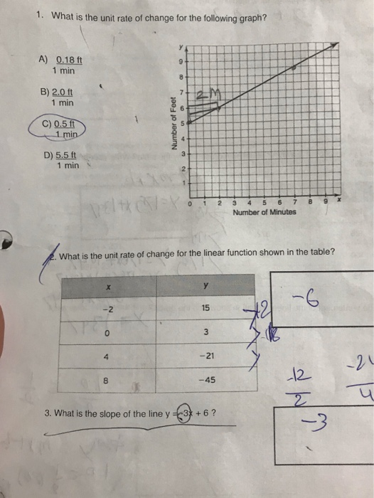 Solved 1. What is the unit rate of change for the following | Chegg.com