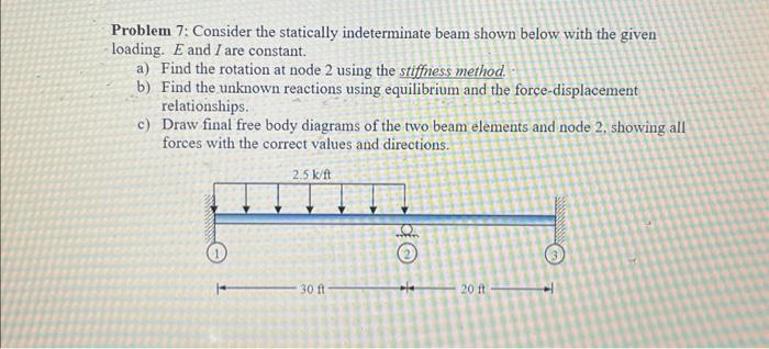 Solved Problem 7: Consider the statically indeterminate beam | Chegg.com