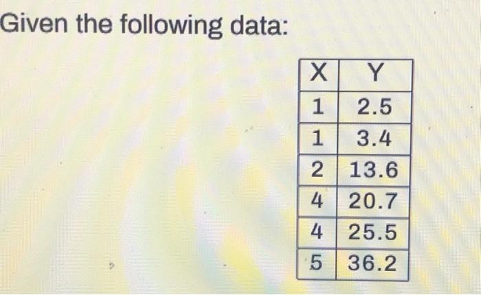 Solved Given the following data:4. (12 points) Using the | Chegg.com