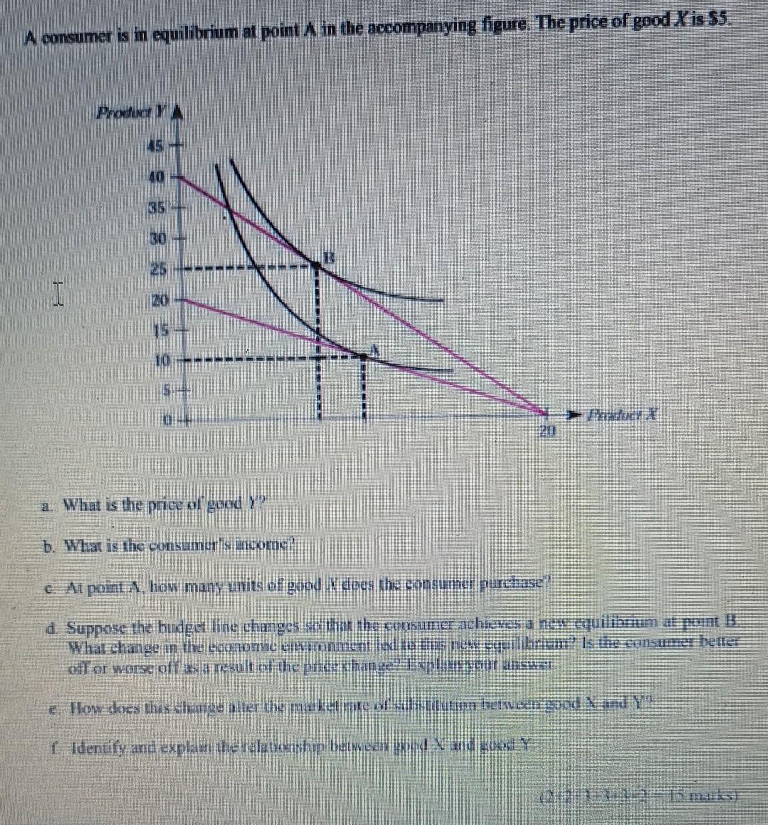 Solved A consumer is in equilibrium at point A in the | Chegg.com