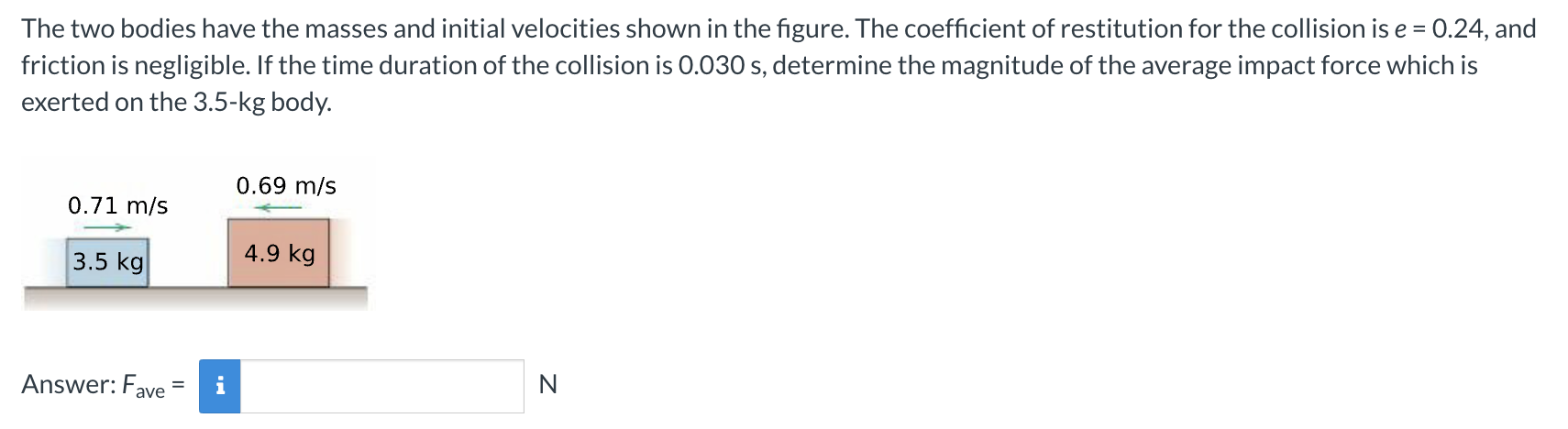 Solved The two bodies have the masses and initial velocities | Chegg.com