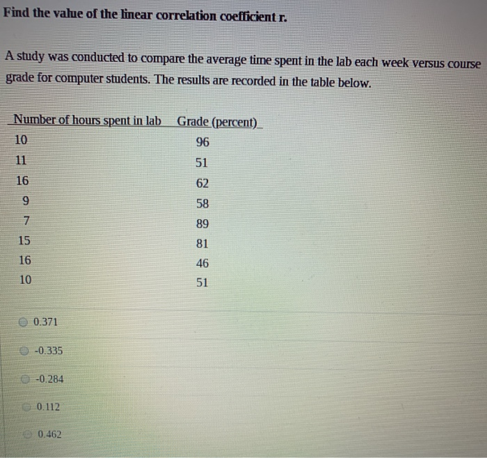 Solved Find the value of the linear correlation coefficient | Chegg.com