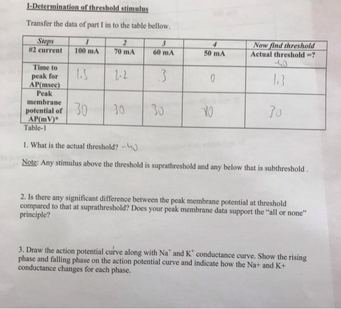 I-Determination of threshold stimulus Transfer the | Chegg.com