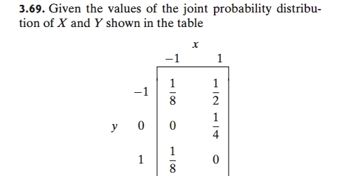 Solved 3.69. ﻿Given the values of the joint probability | Chegg.com