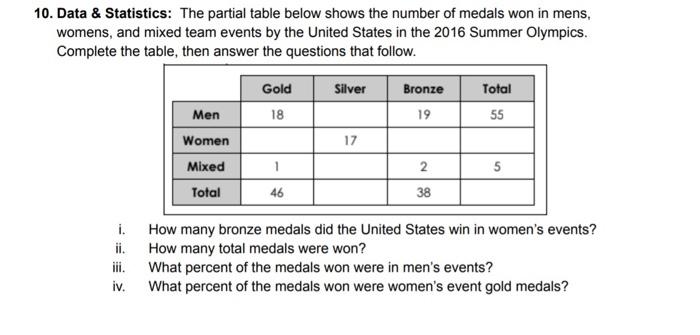 Solved Scoring Rubric: - Rewrite or restate the problem in | Chegg.com