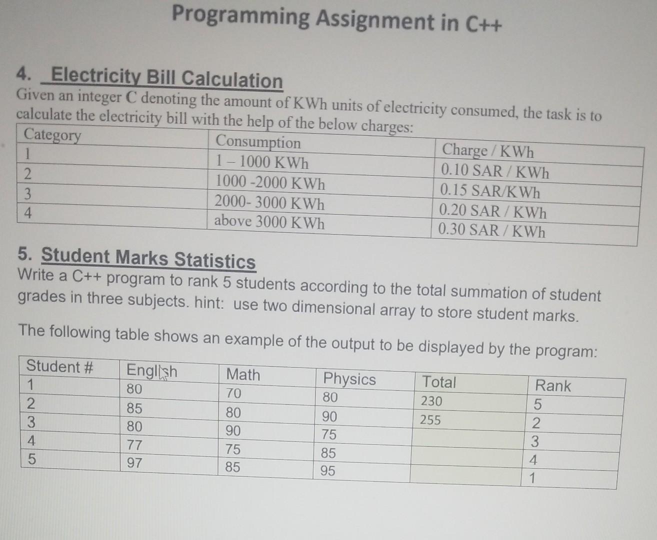 Solved Programming Assignment in C++ 4. Electricity Bill | Chegg.com
