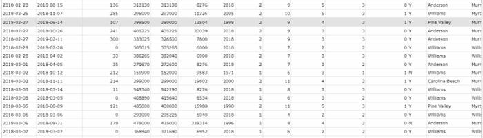 Use the data "selling price to answer the following | Chegg.com