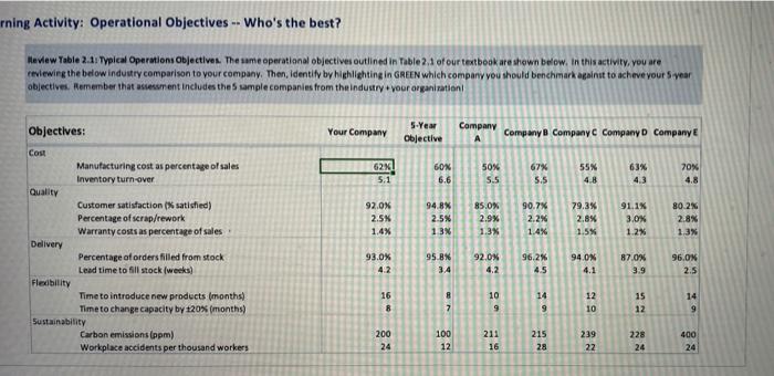 Solved rning Activity: Operational Objectives - Who's the | Chegg.com
