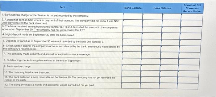 Solved xercise 6-11 (Algo) Bank reconciliation and adjusting | Chegg.com Solved xercise 6-11 (Algo) Bank reconciliation and adjusting | Chegg.com