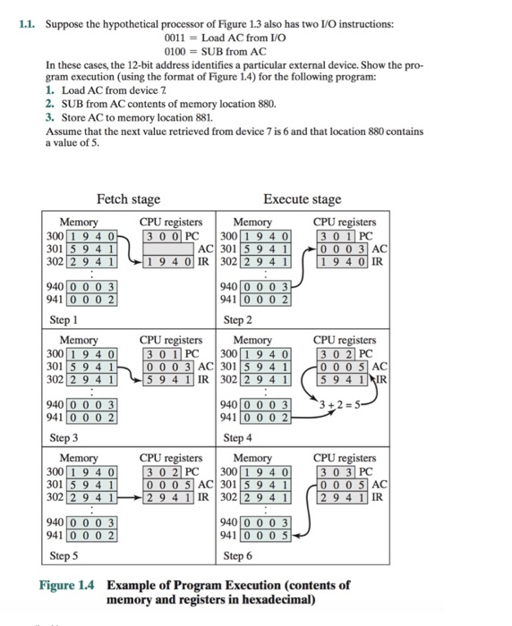 Solved 1.1. Suppose the hypothetical processor of Figure 1.3 | Chegg.com