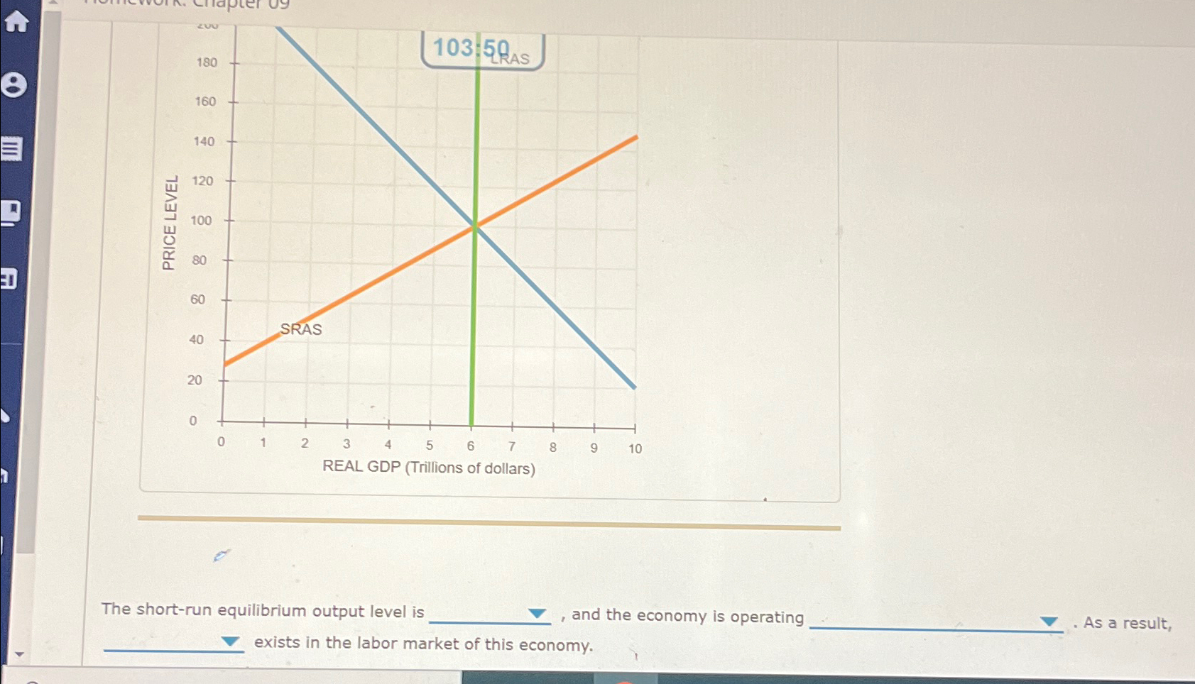 The short-run equilibrium output level is , ﻿and the | Chegg.com