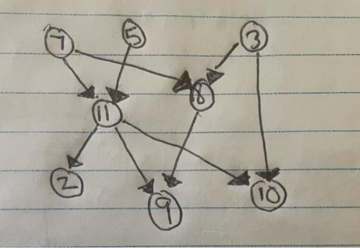 Solved 25.a) create the adjacency matrix for the directed | Chegg.com