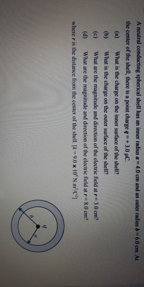 Solved A neutral conducting spherical shell has an inner | Chegg.com