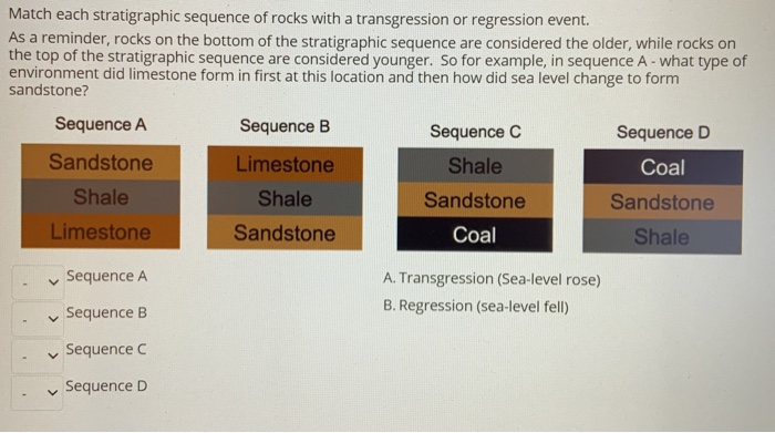 Solved Match each stratigraphic sequence of rocks with a | Chegg.com