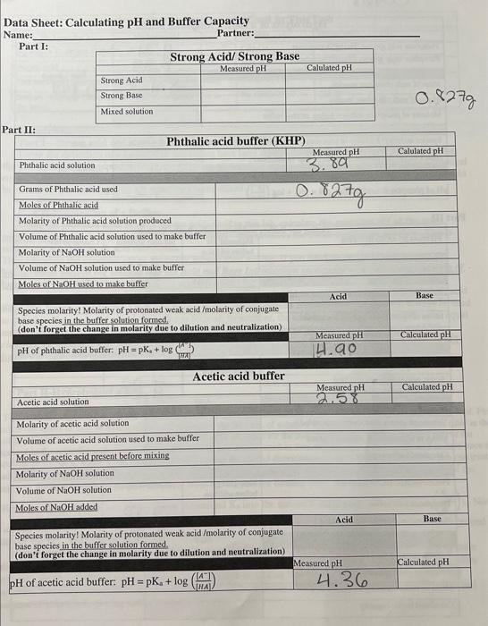 Data Sheet: Calculating pH and Buffer Capacity Name: | Chegg.com
