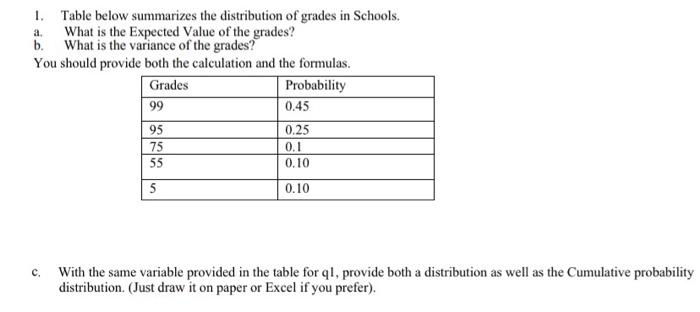 Solved 1. Table below summarizes the distribution of grades | Chegg.com