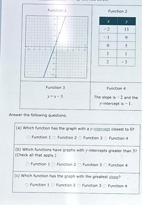 Solved Answer the following questions. (a) Which function | Chegg.com