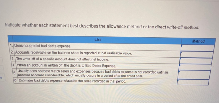 Solved Indicate whether each statement best describes the | Chegg.com Solved Indicate whether each statement best describes the | Chegg.com
