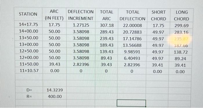 Solved To stake out a circular highway curve using the arc | Chegg.com