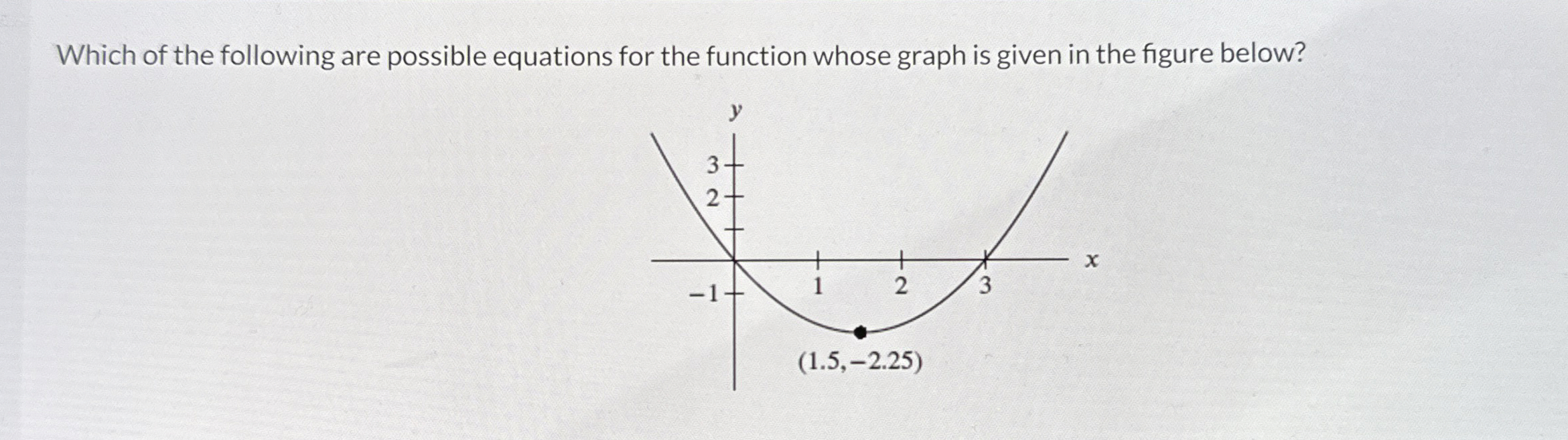 Solved Which of the following are possible equations for the | Chegg.com