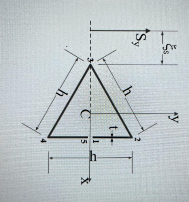Solved calculate the moment of inertia Ixx | Chegg.com