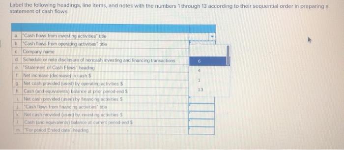 Solved Label the following headings, line items, and notes | Chegg.com