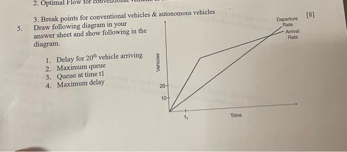 Solved 5. Draw following diagram in your answer sheet and | Chegg.com
