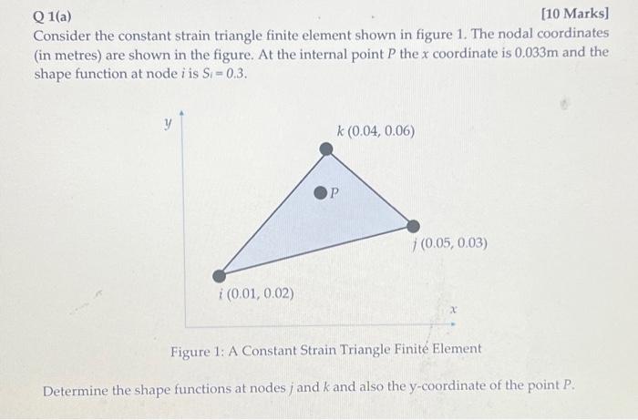 Solved Q1(a) [10 Marks] Consider the constant strain | Chegg.com