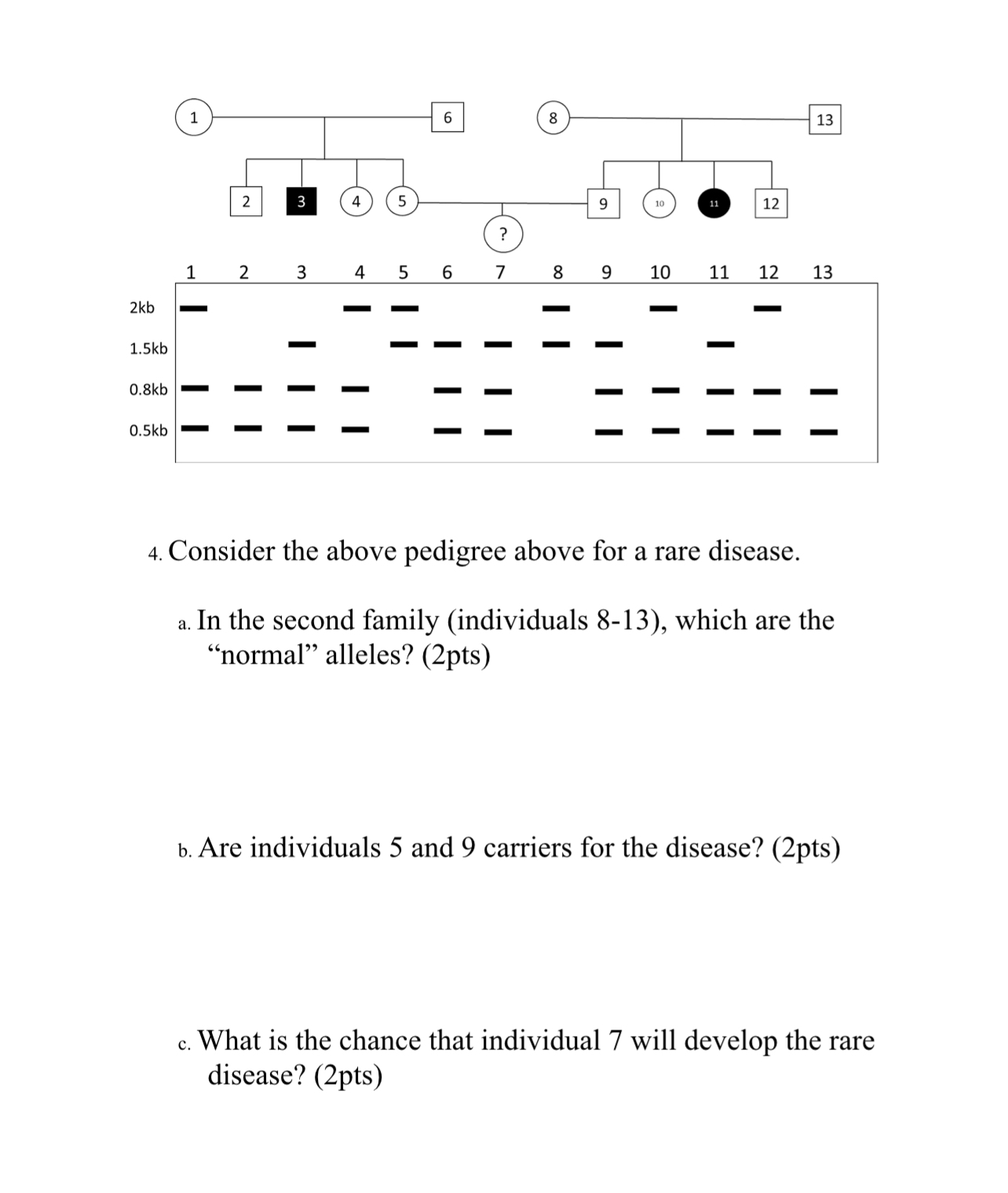 Solved Consider the above pedigree above for a rare | Chegg.com