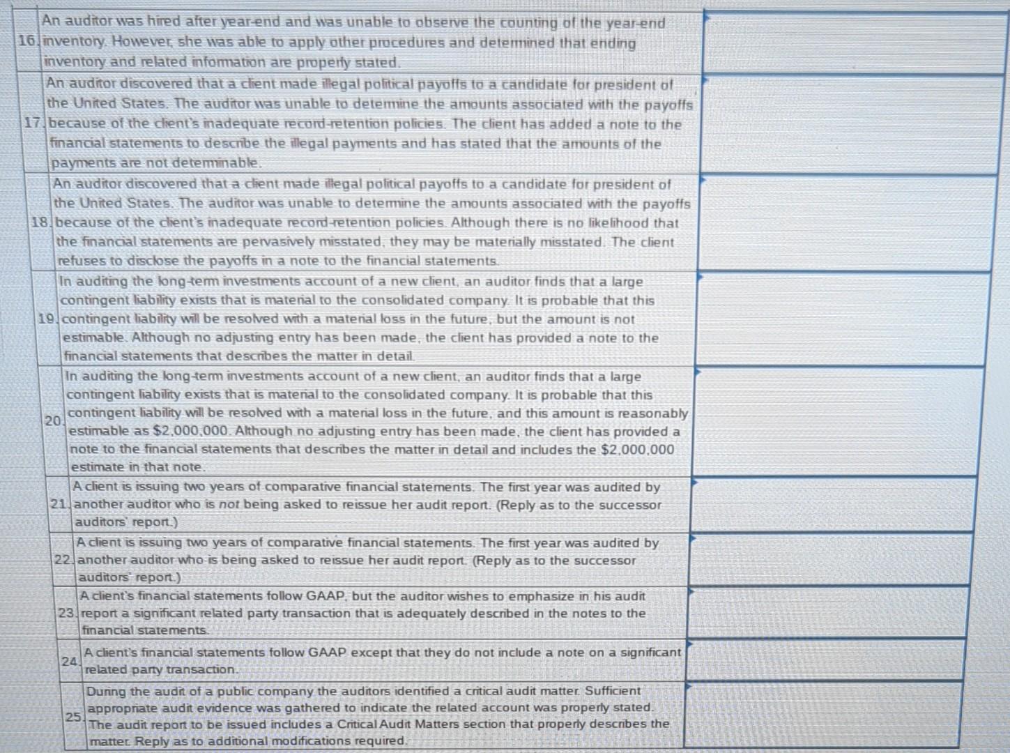 Solved For each of the following brief scenarios, assume | Chegg.com