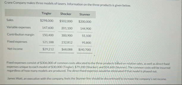 Solved Crane Company makes three models of tasers. | Chegg.com